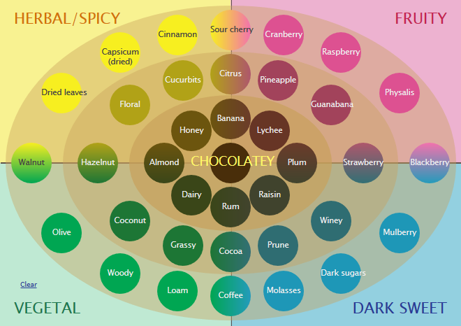 Seventy% – Taking chocolate, seriously